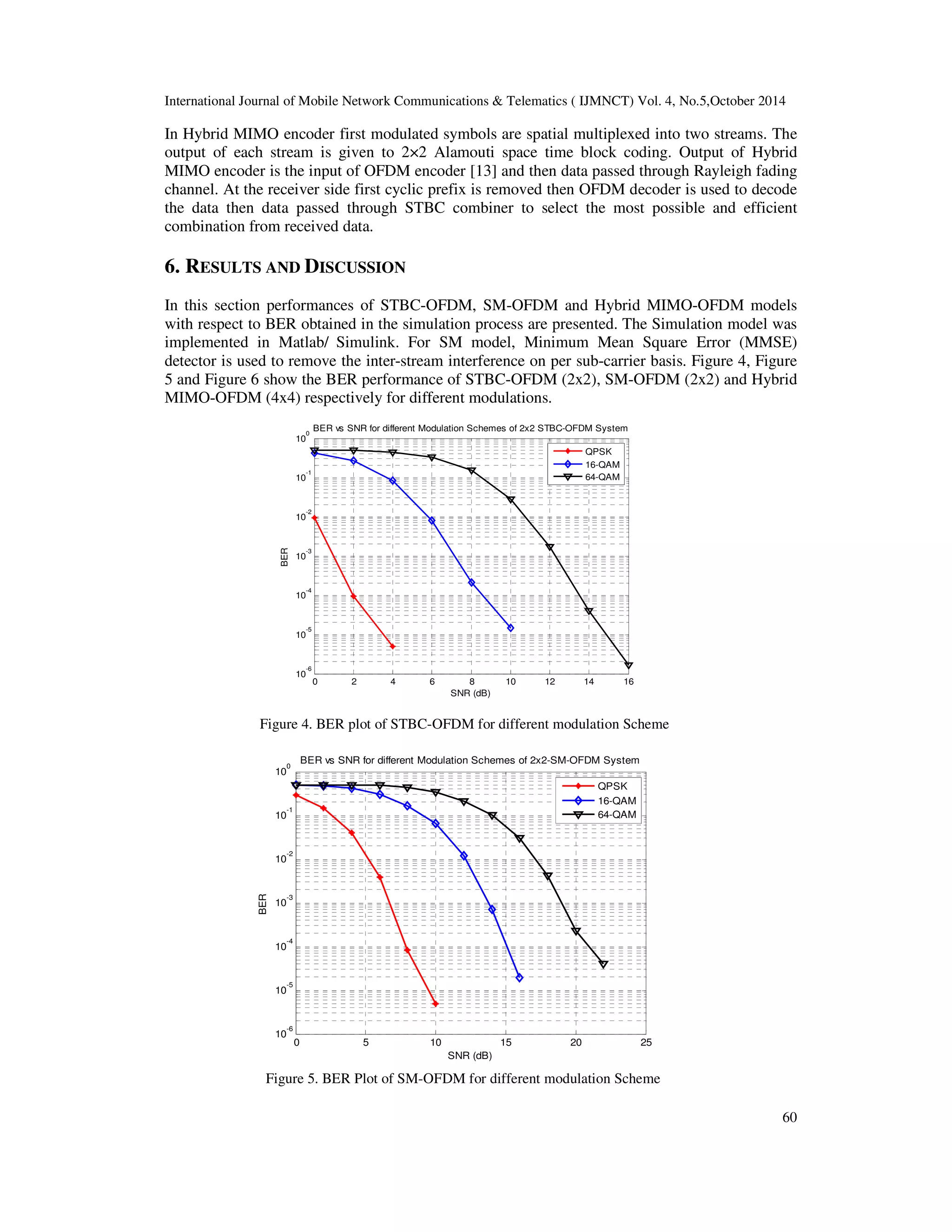 Performance Of Spatial Multiplexing Pdf Computer Networking