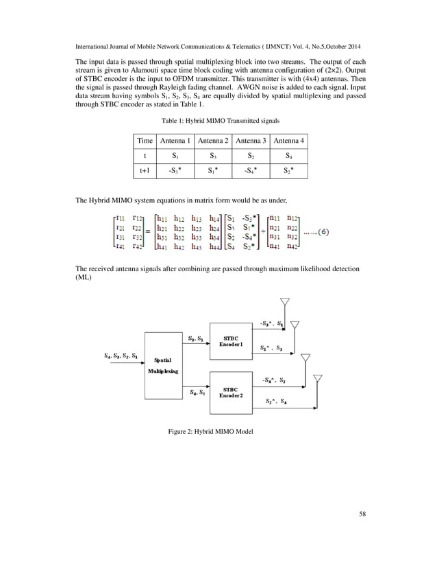 Performance Of Spatial Multiplexing Pdf Computer Networking Computing