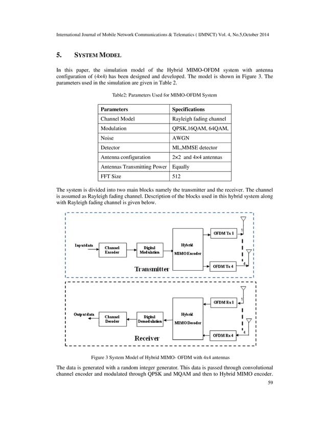 Performance of spatial multiplexing, | PDF | Computer Networking | Computing