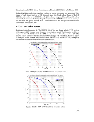 Performance of spatial multiplexing, | PDF | Computer Networking | Computing