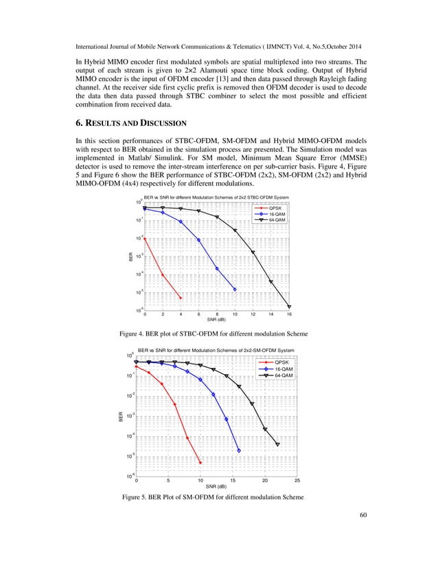 Performance Of Spatial Multiplexing Pdf Computer Networking Computing