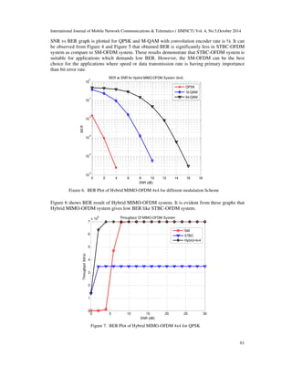 Performance of spatial multiplexing, | PDF | Computer Networking | Computing