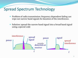 Performance of spread spectrum system | PPTX