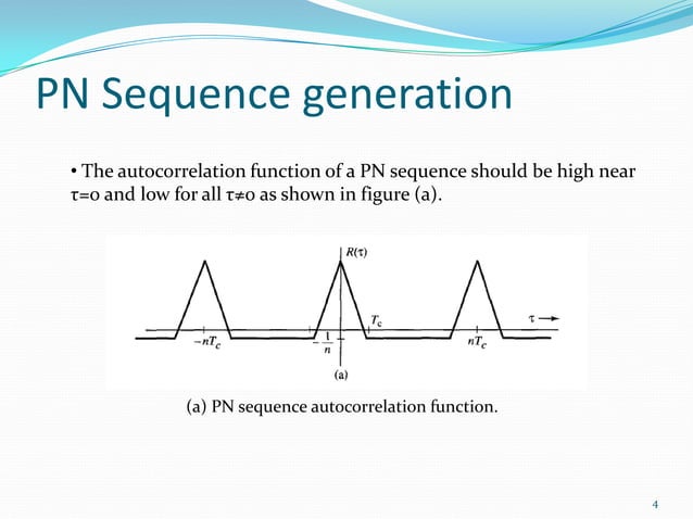 Performance Of Spread Spectrum System Pptx
