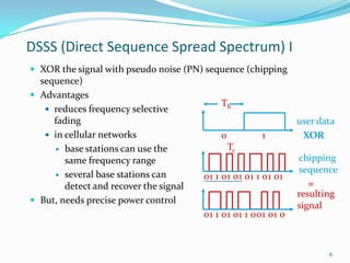 Performance of spread spectrum system | PPTX