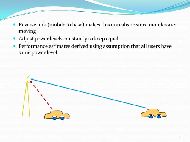 Performance Of Spread Spectrum System Pptx