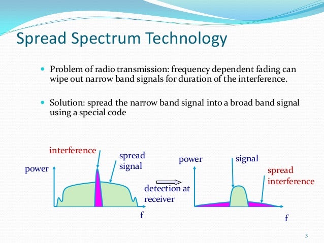 Performance of spread spectrum system