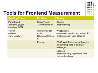 Performance on a budget | PPT