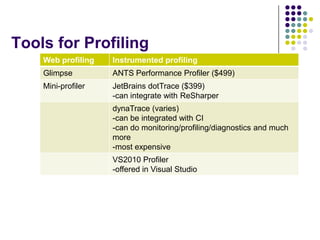 Performance on a budget | PPT