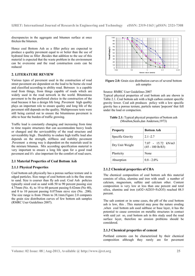 Performance on coal bottom ash in hot mix asphalt | PDF
