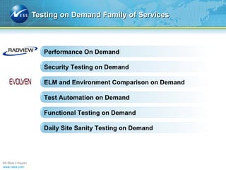Performance On Demand | PPS