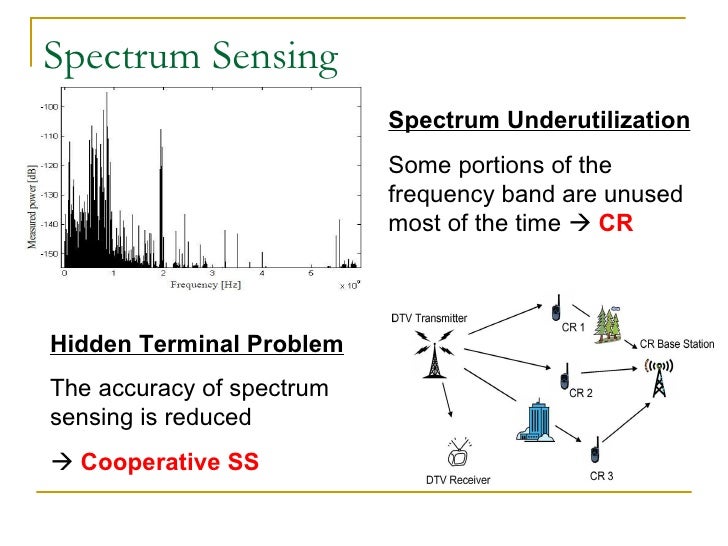 Performance Optimization Of Hybrid Fusion Cluster Based Cooperative S…