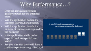 QSpiders - Introduction to Performance Testing | PPTX