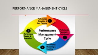 PERFormance paradigm shift.pptx