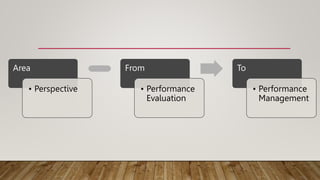 PERFormance paradigm shift.pptx