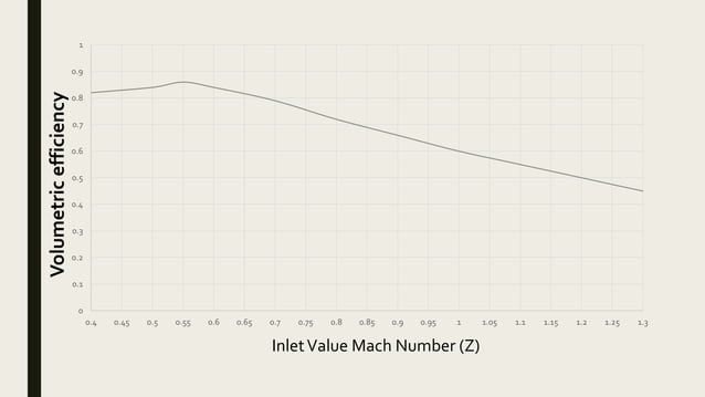 INTERNAL COMBUSTION ENGINE PERFORMANCE PARAMETERS | PPTX