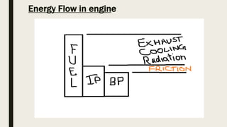 INTERNAL COMBUSTION ENGINE PERFORMANCE PARAMETERS | PPTX