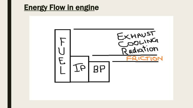 INTERNAL COMBUSTION ENGINE PERFORMANCE PARAMETERS | PPTX