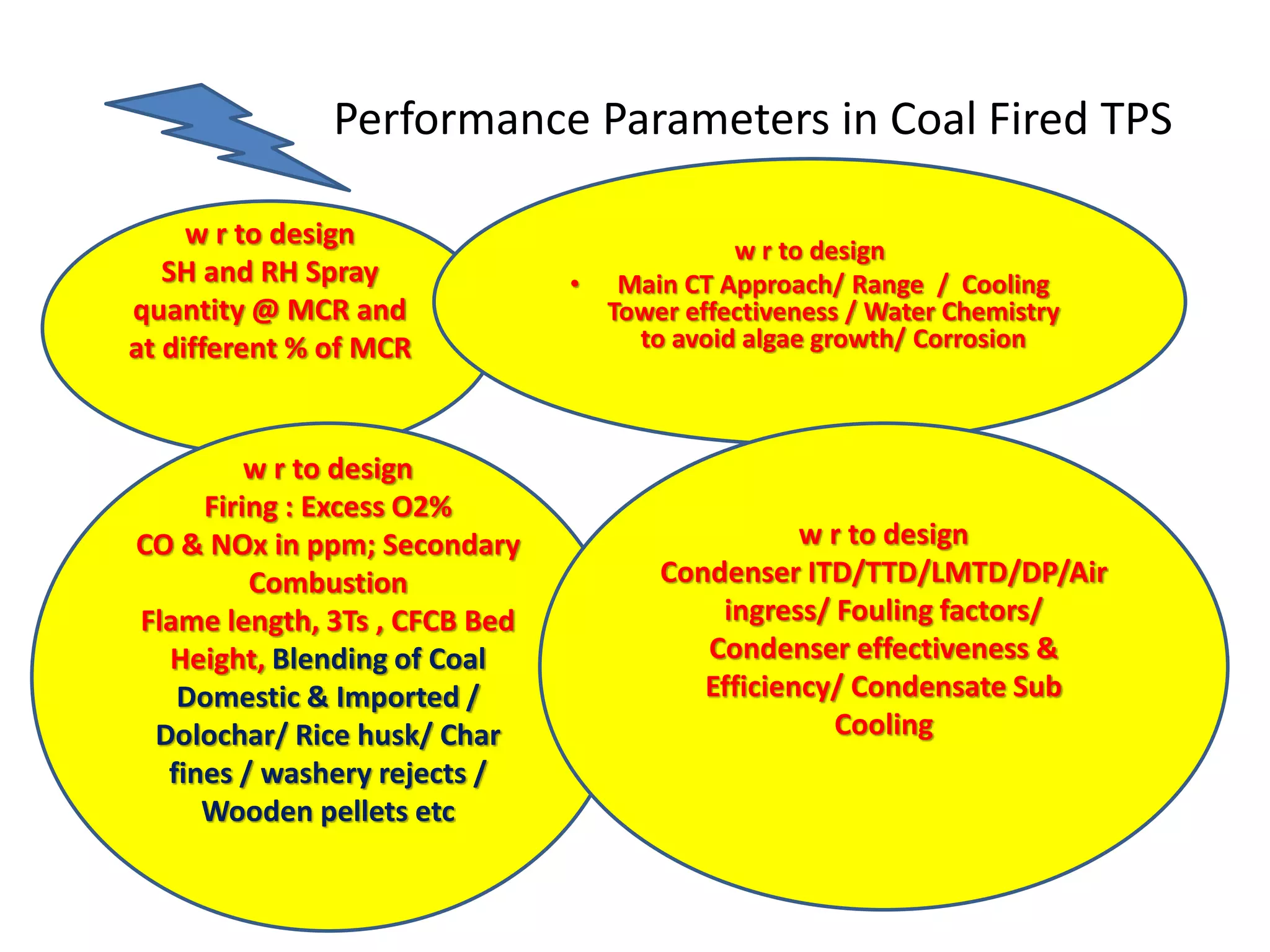 Performance Paramters of Coal Fired TPS in General for our team.pptx