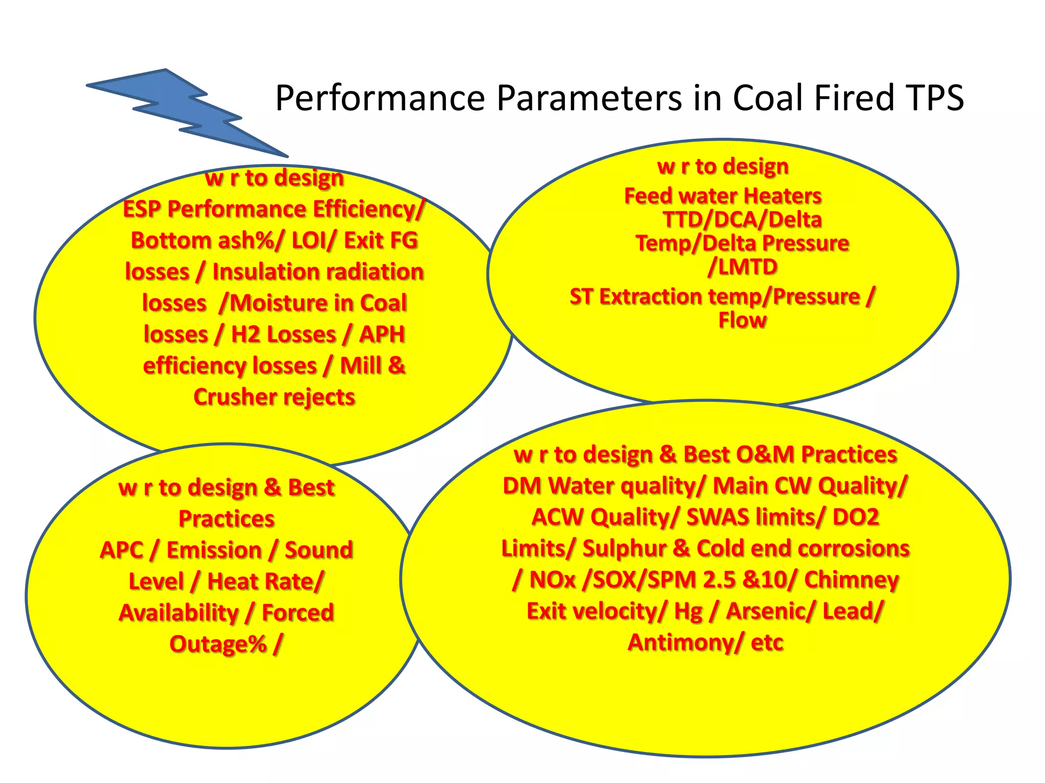 Performance Paramters of Coal Fired TPS in General for our team.pptx