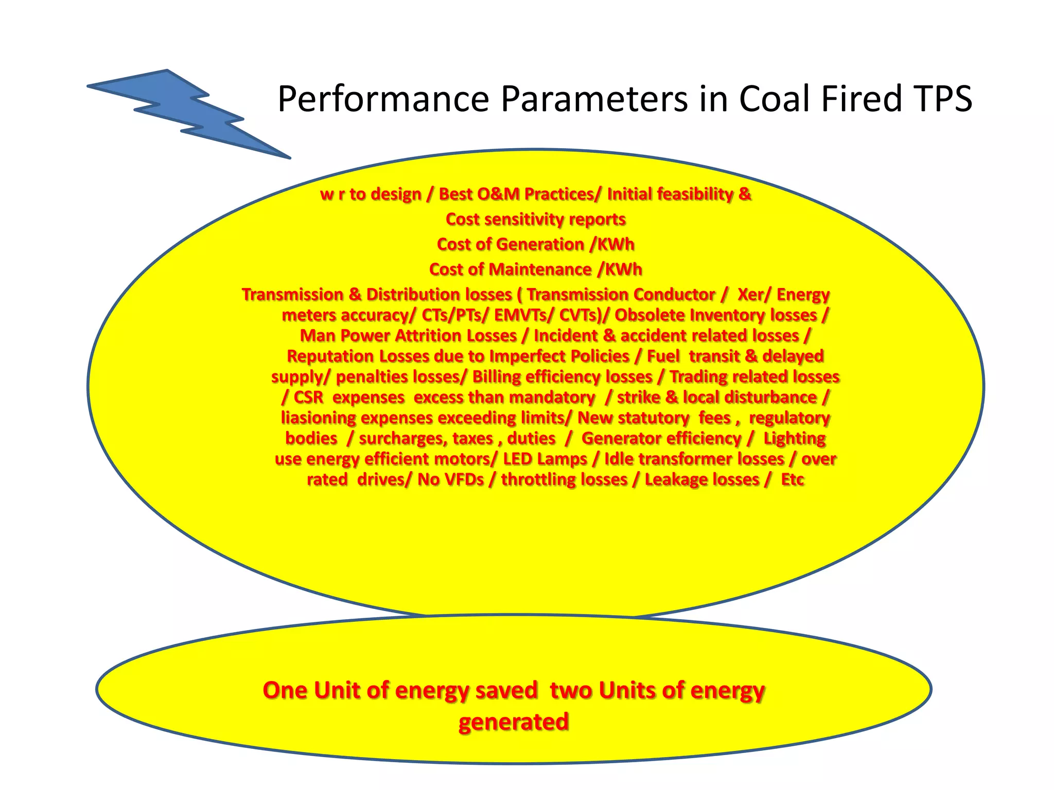 Performance Paramters of Coal Fired TPS in General for our team.pptx