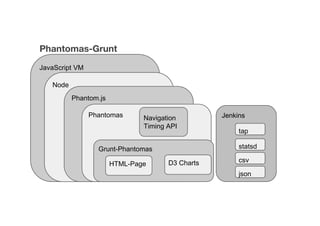 Performance monitoring measurement angualrjs single page apps with ...