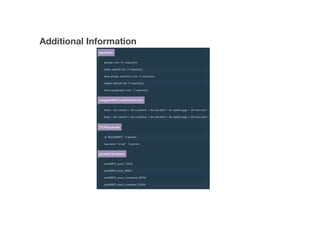 Performance monitoring measurement angualrjs single page apps with phantomas | PDF | Web ...
