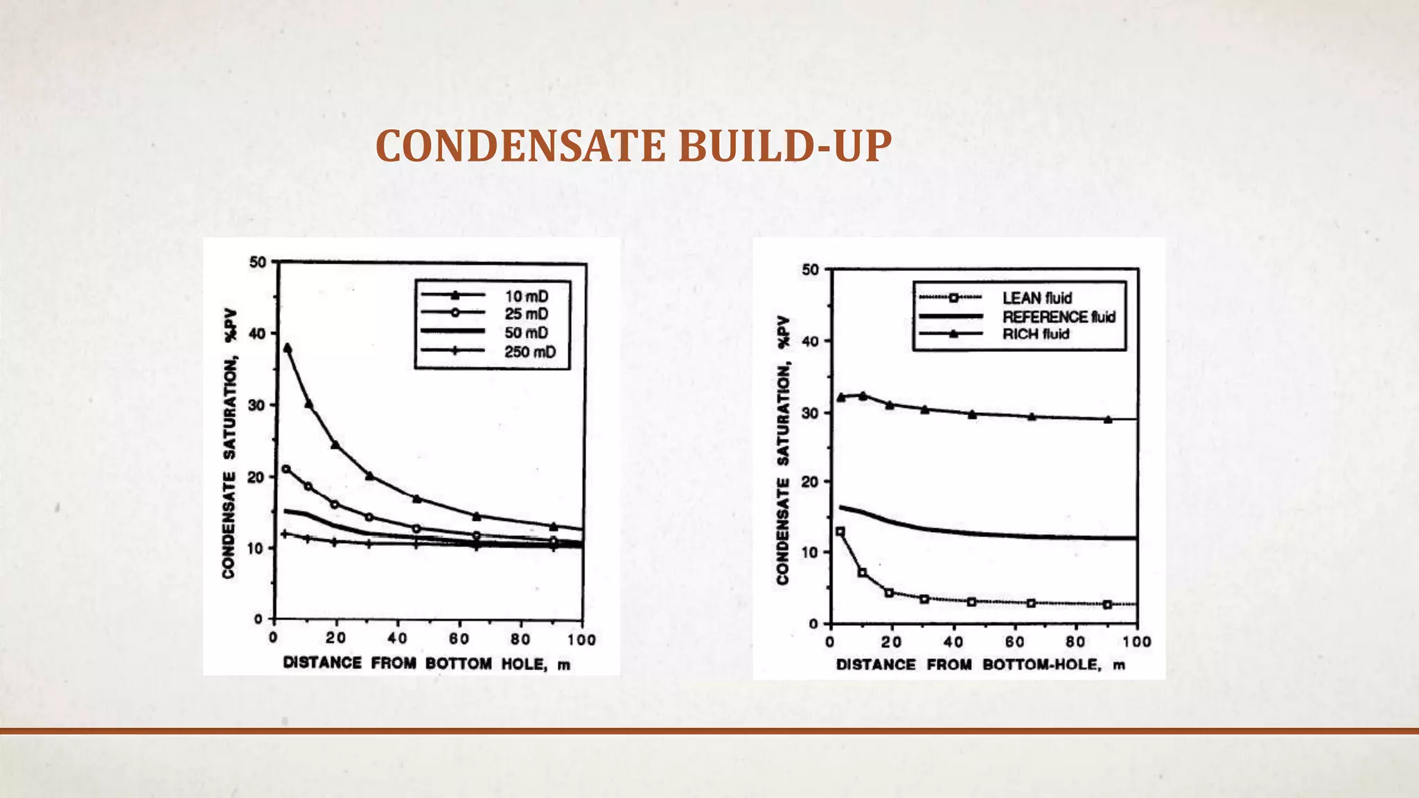Performance prediction in gas condensate reservoir | PPTX