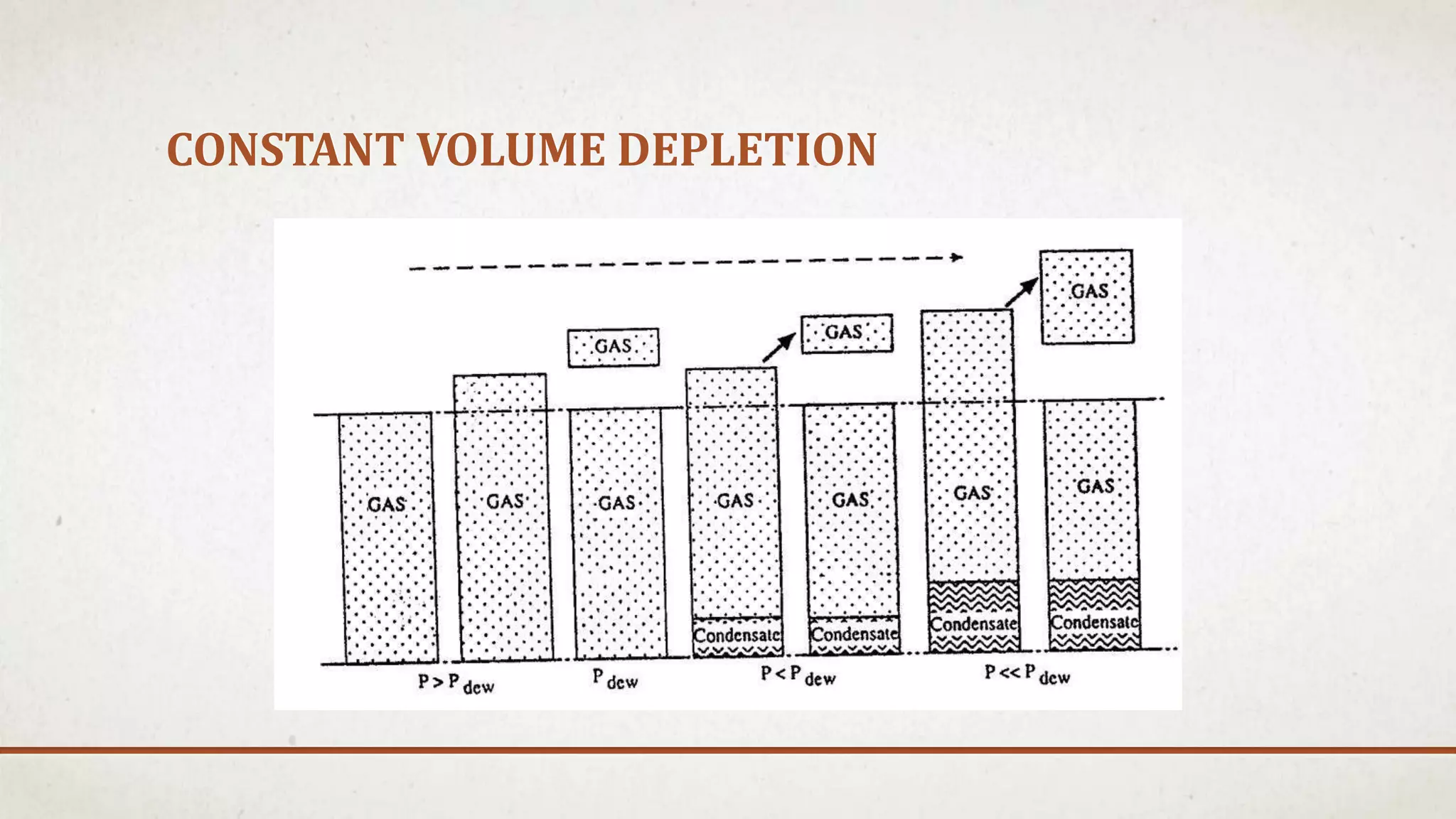 Performance prediction in gas condensate reservoir | PPTX