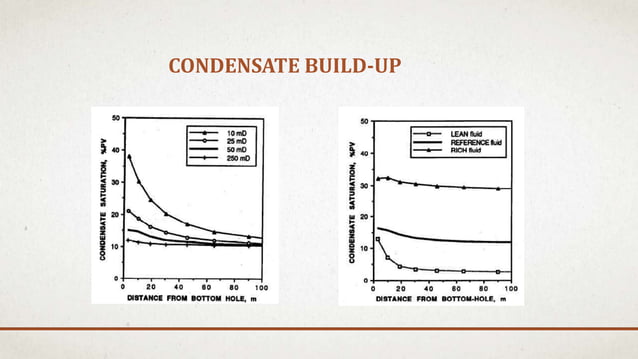 Performance prediction in gas condensate reservoir | PPT