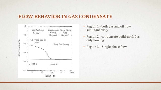 Performance prediction in gas condensate reservoir | PPT