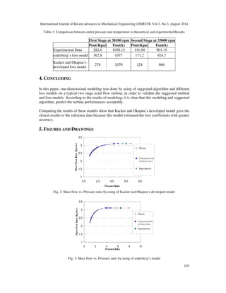 Performance prediction of a turboshaft engine by using of one dimensional analysis | PDF