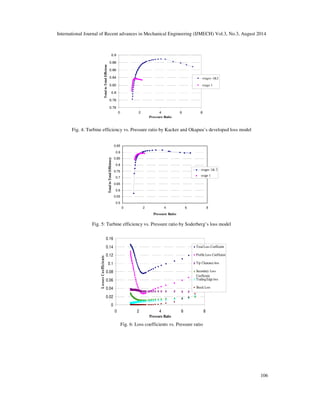 Performance prediction of a turboshaft engine by using of one ...