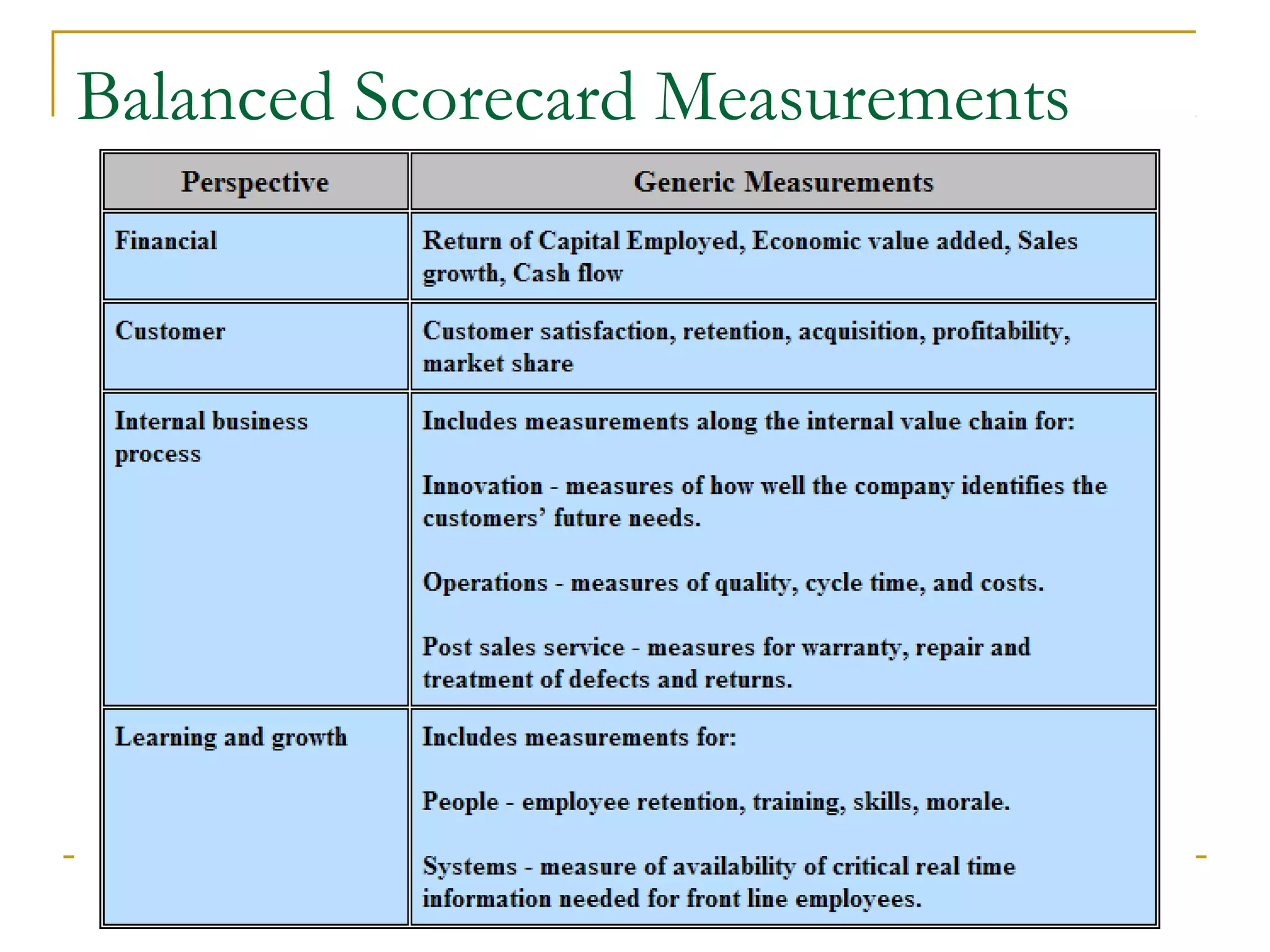 Performance prism versus balanced scorecard | PPT