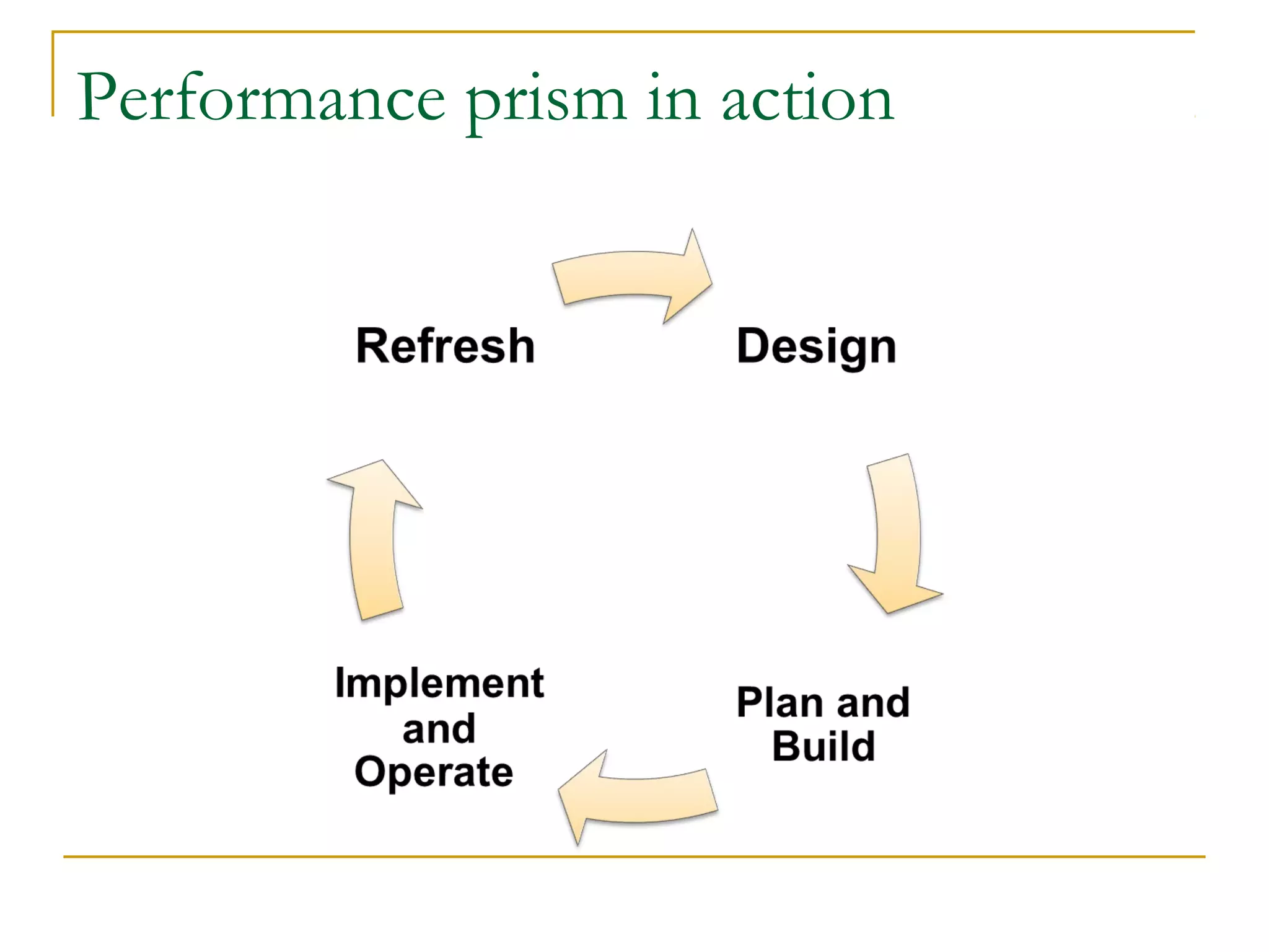 Performance prism versus balanced scorecard | PPT