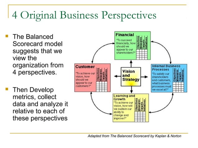 Performance prism versus balanced scorecard | PPT