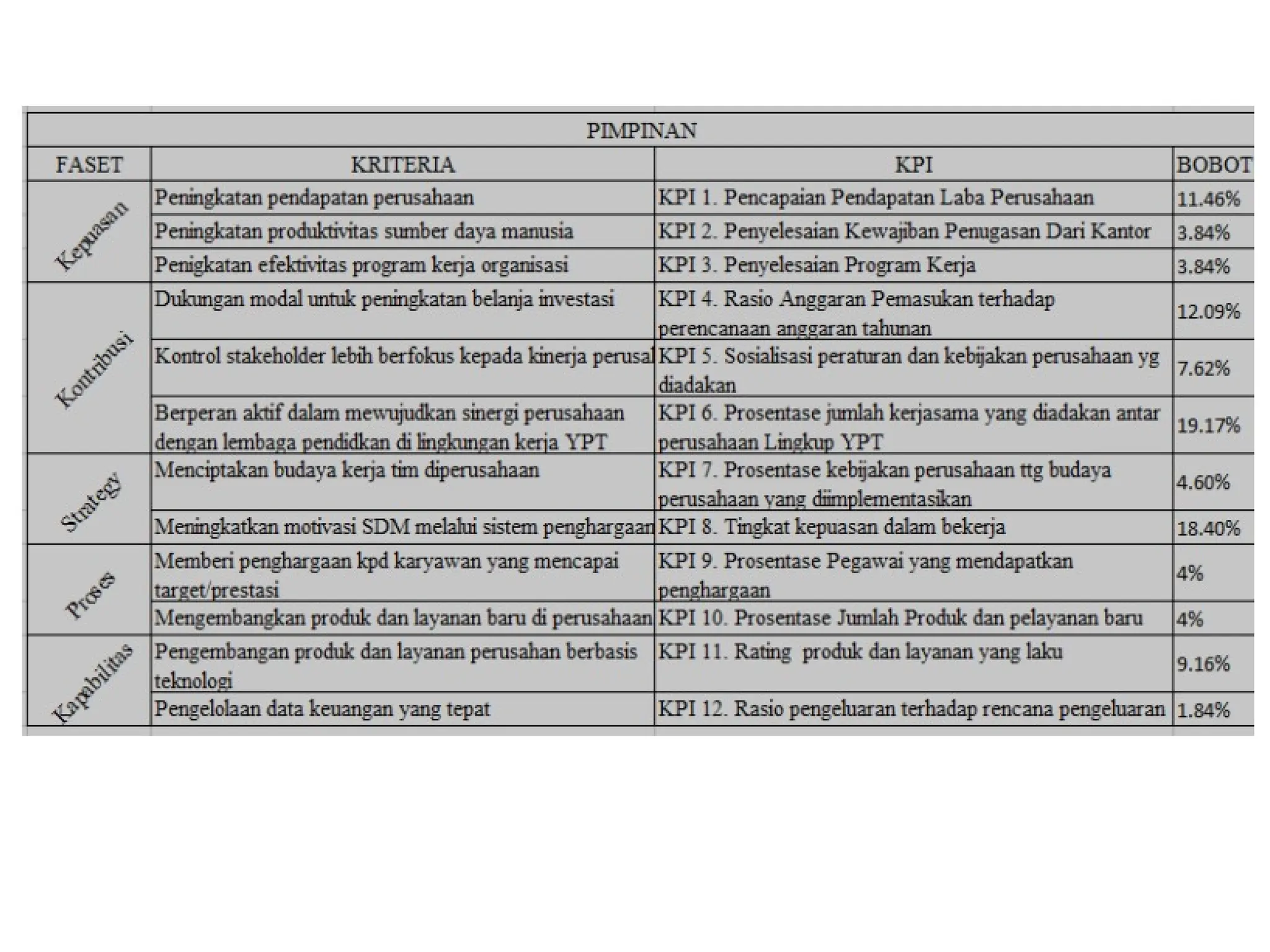 PERFORMANCE PRISM for effective performance measurement | PPT