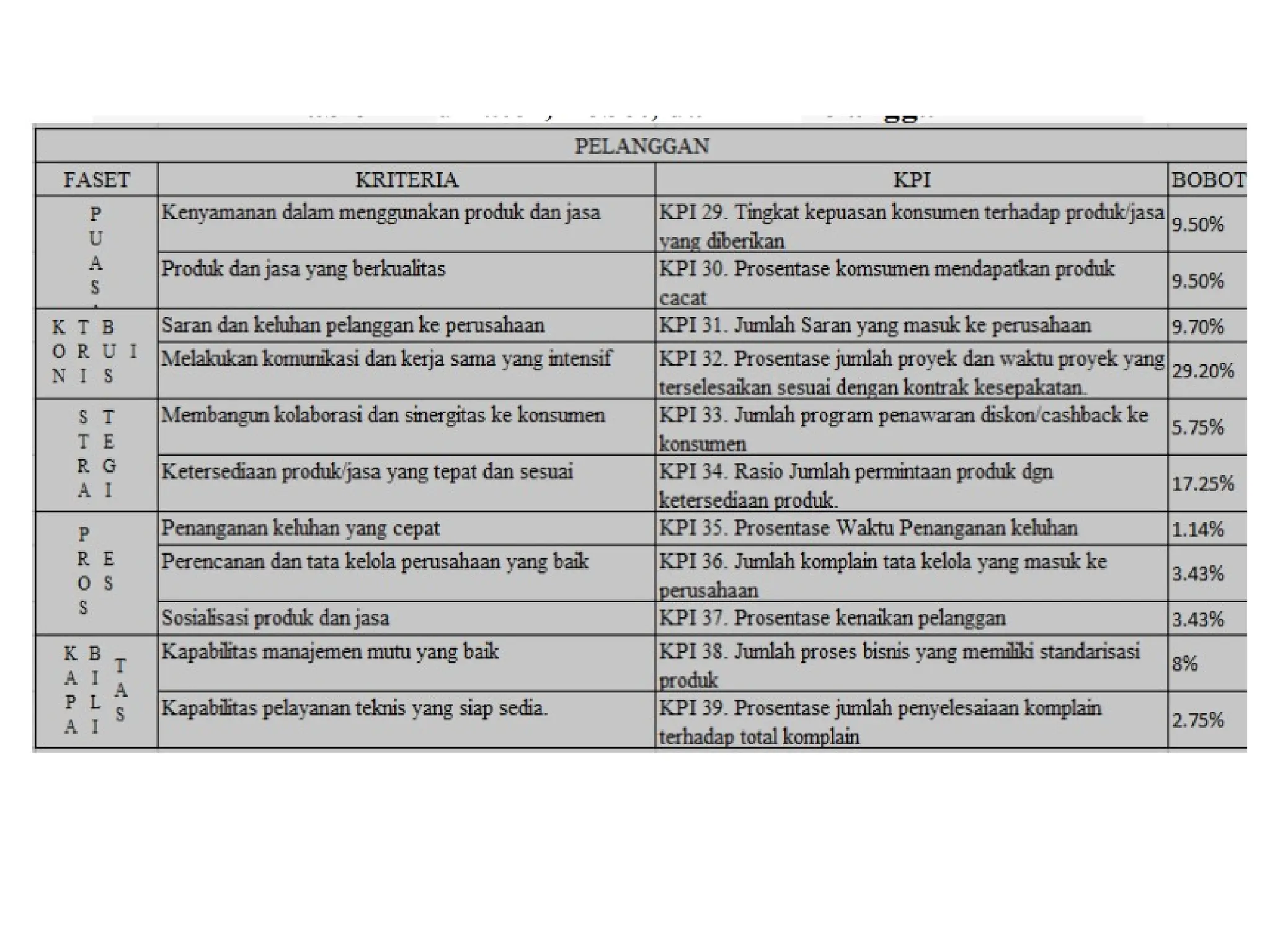 PERFORMANCE PRISM for effective performance measurement | PPT