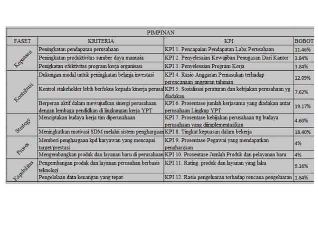 PERFORMANCE PRISM for effective performance measurement | PPT