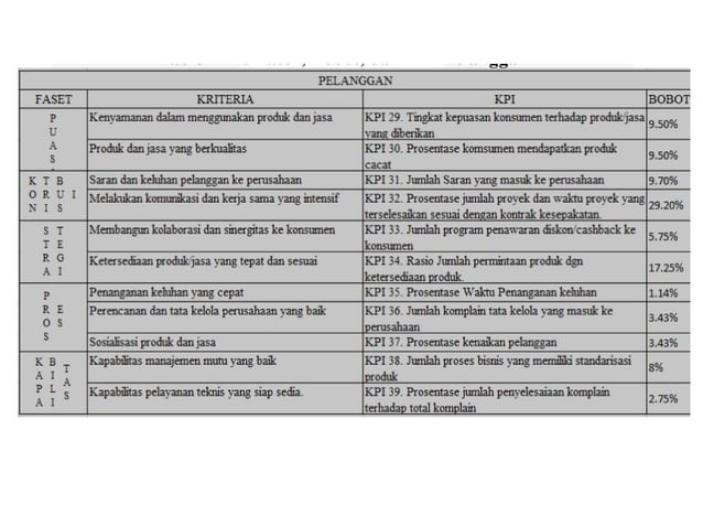 PERFORMANCE PRISM for effective performance measurement | PPT