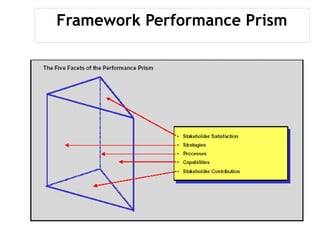 PERFORMANCE PRISM for effective performance measurement | PPT