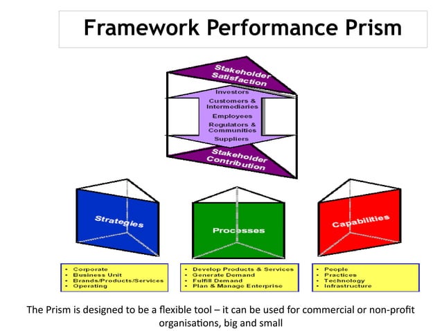 PERFORMANCE PRISM for effective performance measurement | PPT