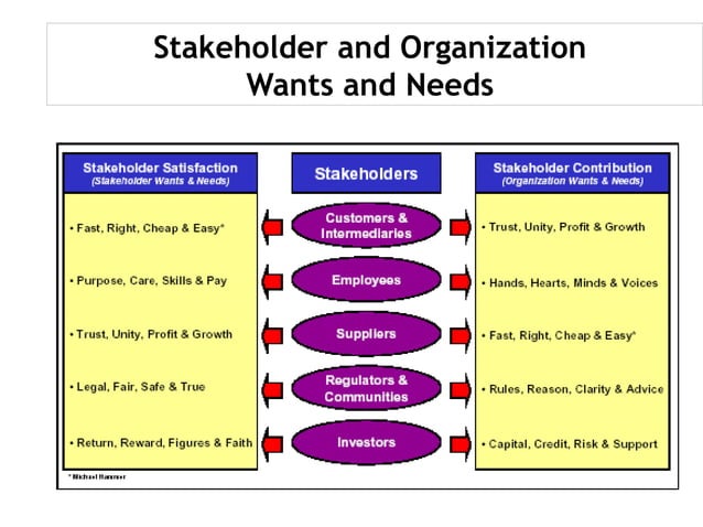 PERFORMANCE PRISM for effective performance measurement | PPT