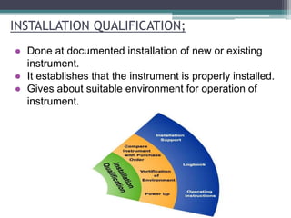 Performance qualification of High performance liquid chromatography | PPTX