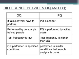 Performance qualification of High performance liquid chromatography | PPTX