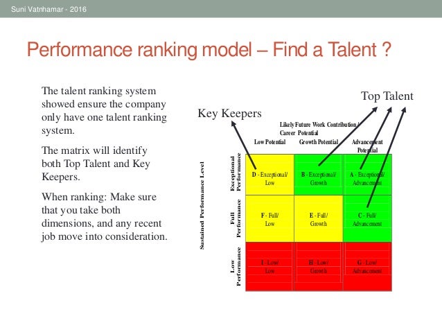 Performance ranking model