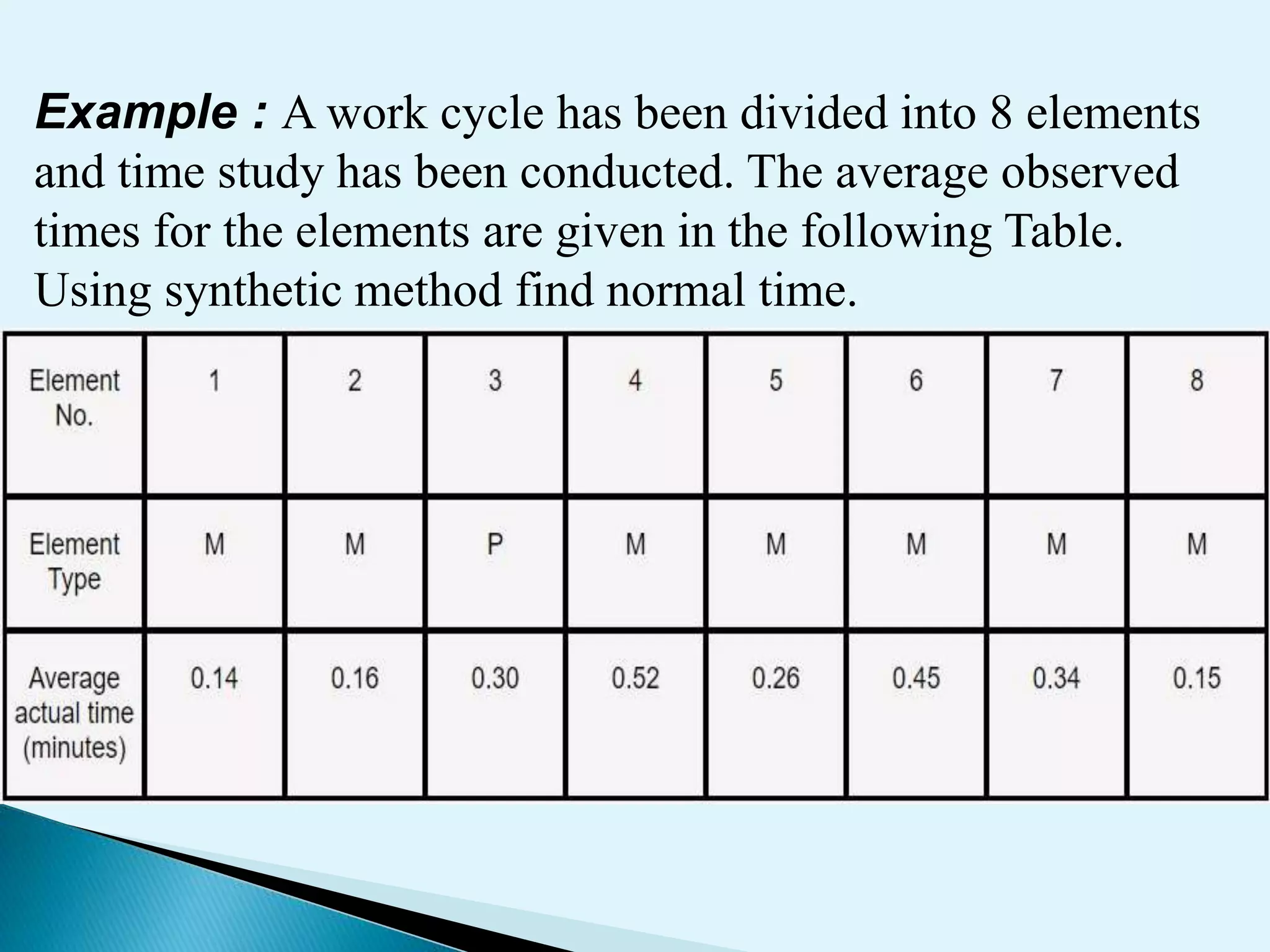 Performance rating | PPTX