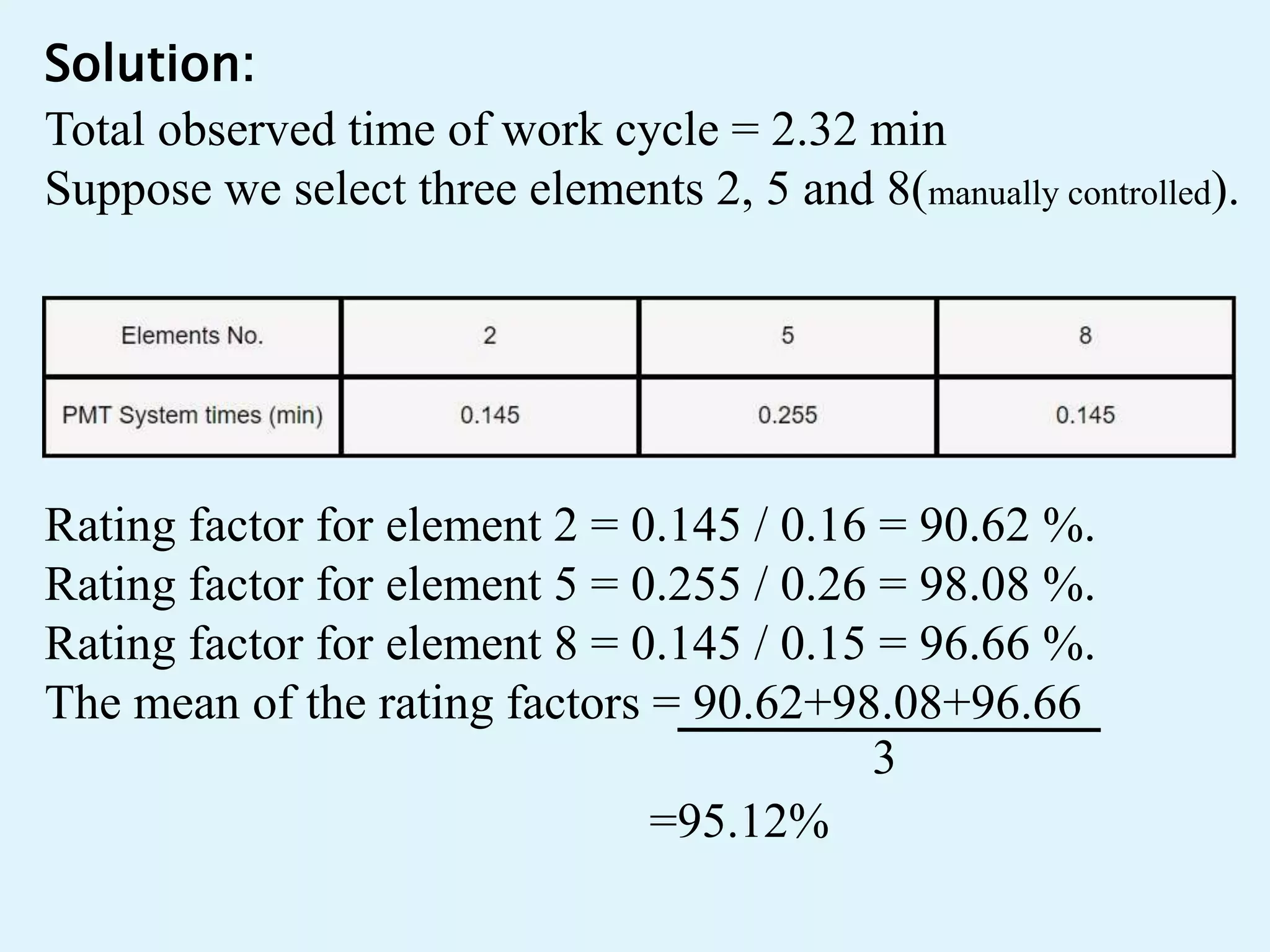 Performance rating | PPTX