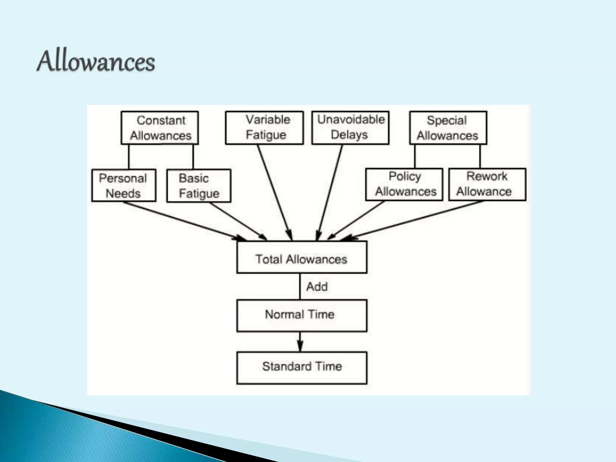 Performance rating | PPTX