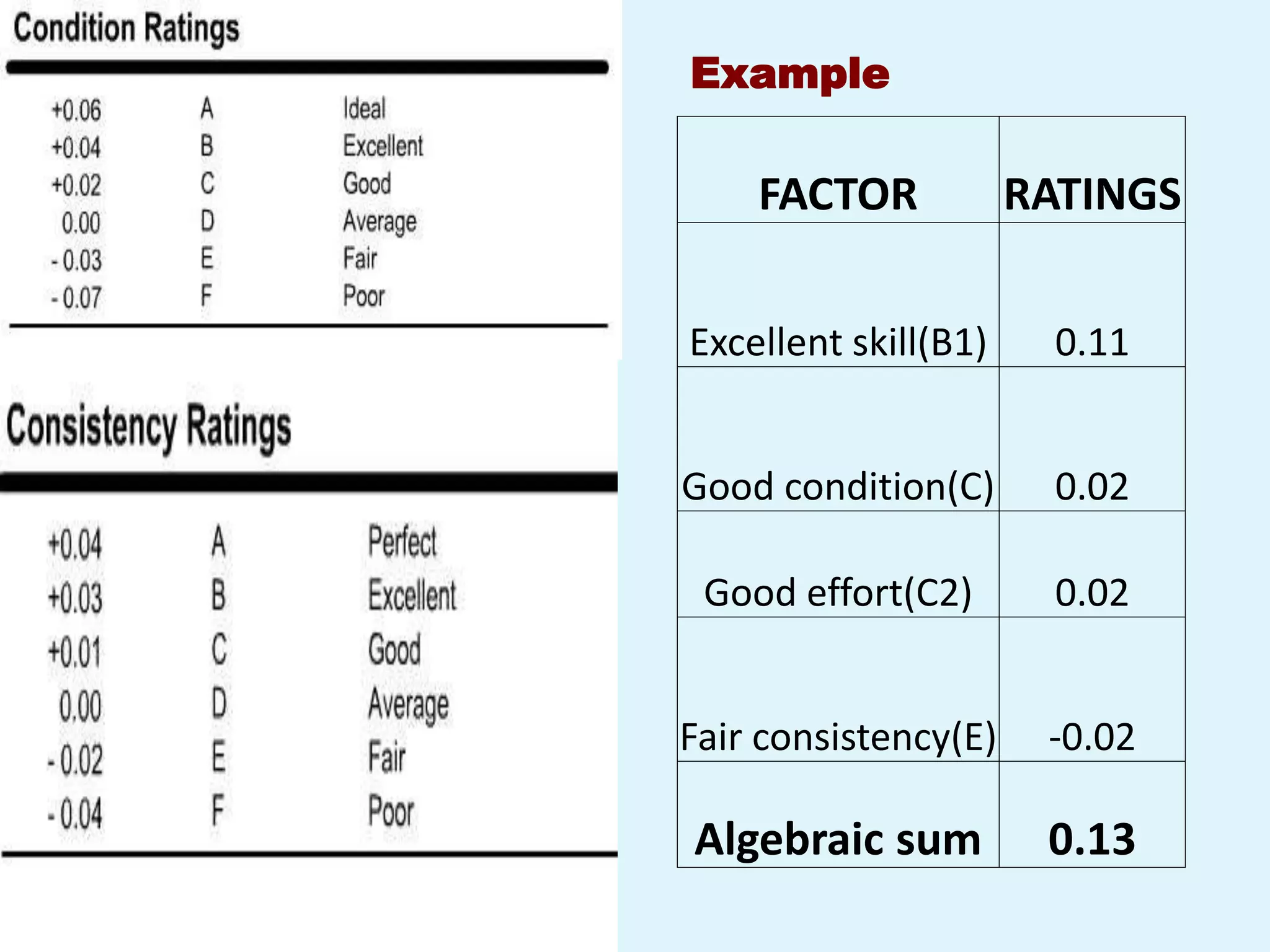 Performance rating | PPTX